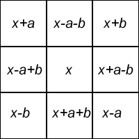 Magic Squares | Fun With Num3ers