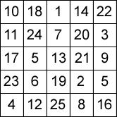 Magic Sums and Products