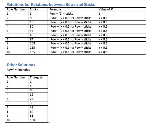 Sticky Triangles : nrich.maths.org