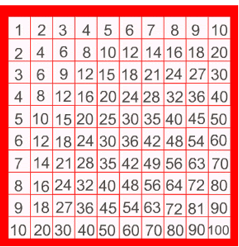Multiplication Square Jigsaw : nrich.maths.org