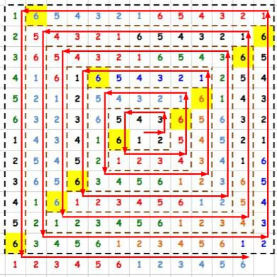 Number Spirals : nrich.maths.org