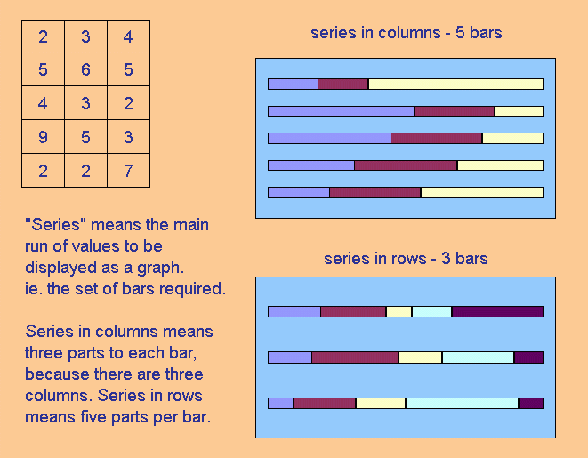 Excel Technique: Composite Bar Charts | NRICH